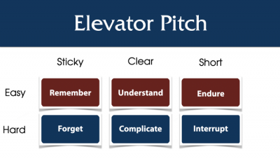 The Best 3-Part Elevator Pitch – CAELAN HUNTRESS