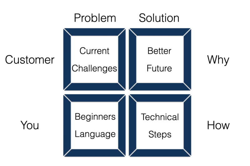 Customer surveys make the best headlines. – CAELAN HUNTRESS