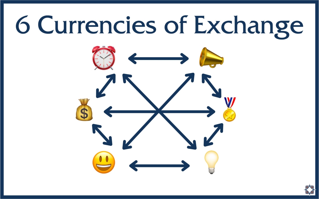 The 6 Currencies of Exchange – CAELAN HUNTRESS
