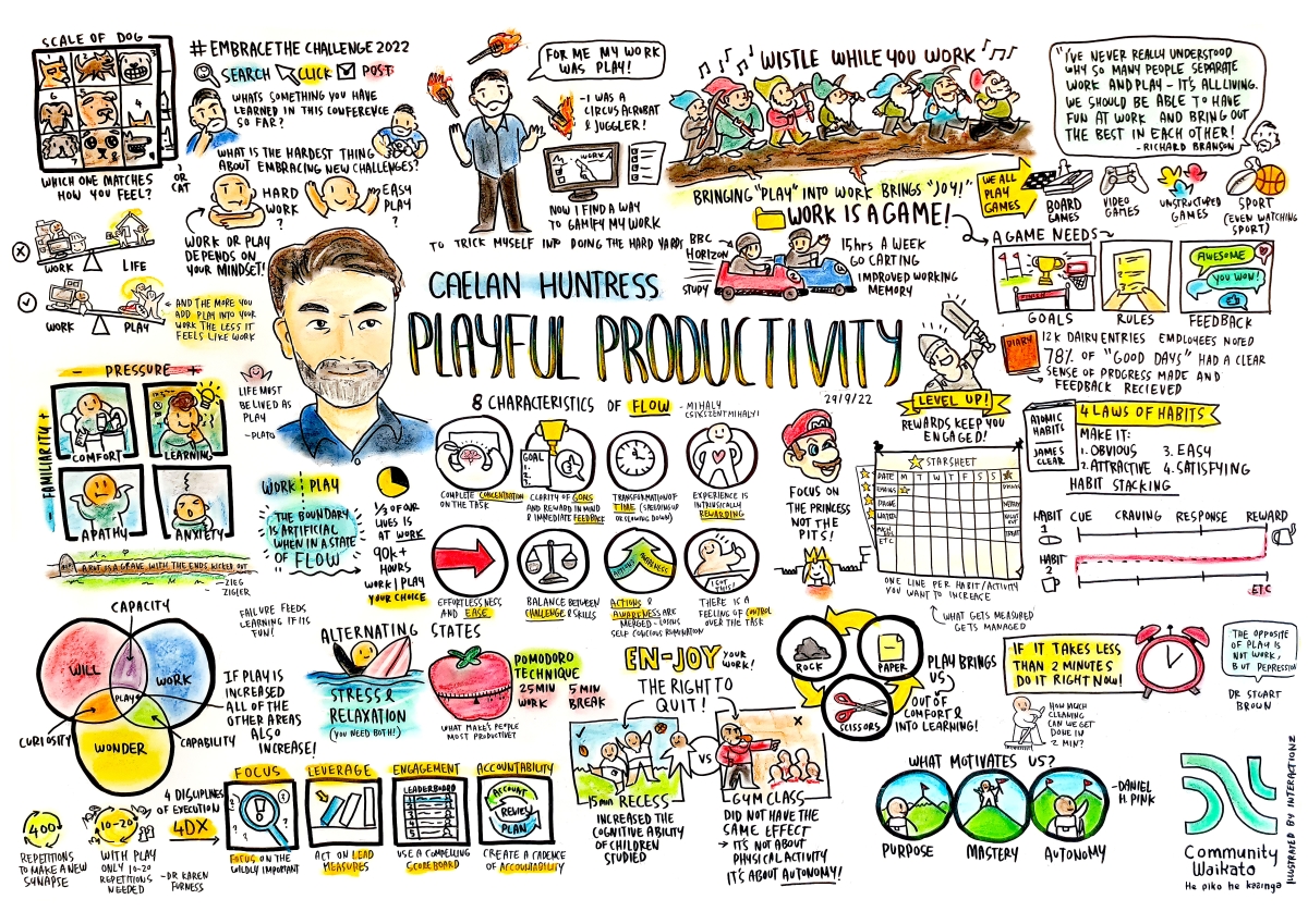 Playful Productivity: get more done in good cheer – CAELAN HUNTRESS