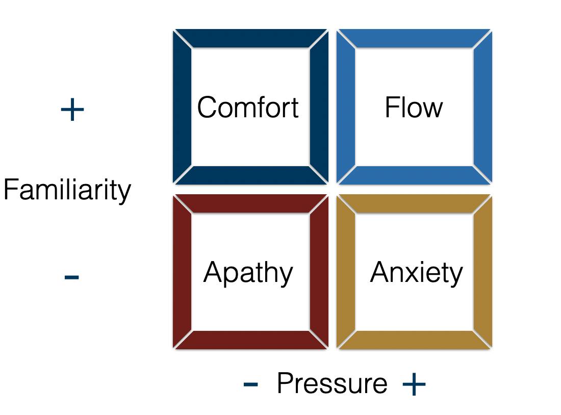 Take play breaks to be more effective at work. – CAELAN HUNTRESS